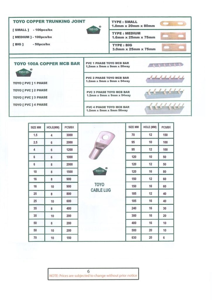 ELECTRICAL FASTENER - PT. Era Mandiri